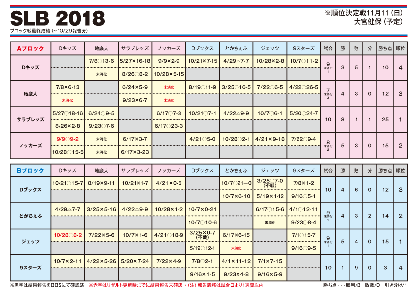 2 018 SLB試合結果
